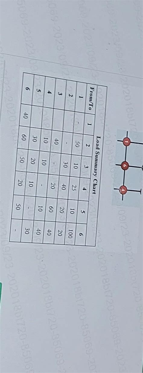 Solved Note Please Answer This Question Only By Typing Chegg
