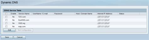 Configuring Dynamic DNS On The RV And RV W Cisco
