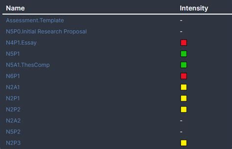 Dataview Plugin Snippet Showcase By Skepticmystic Share Showcase Obsidian Forum