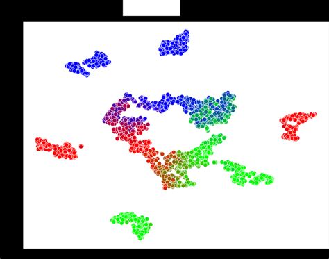 T Sne Plots For The Synthetic Dataset Using Hard Soft Labels The