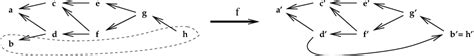 figure 1 from continuous functions over discrete partial orders