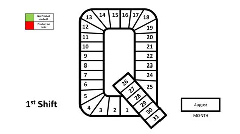 Sqdc Board Template How To Apply To The Industry[885] Pptx