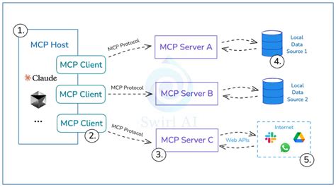 一文剖析大模型、rag、agent、mcp、function calling、知识库、向量数据库、知识图谱、agi 的区别和联系 ai x