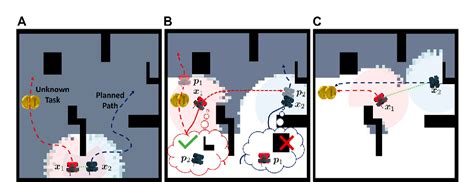 Figure 1 From Epistemic Planning For Multi Robot Systems In Communication Restricted