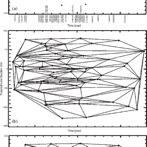 Examples Of Triangulations A Data Set Of 96 Points With Eight Of Download Scientific Diagram