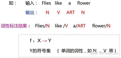 新手探索nlp(八)——序列标注nlp序列标注标签 Csdn博客 新手探索nlp(八)——序列标注nlp序列标注标签 Csdn博客