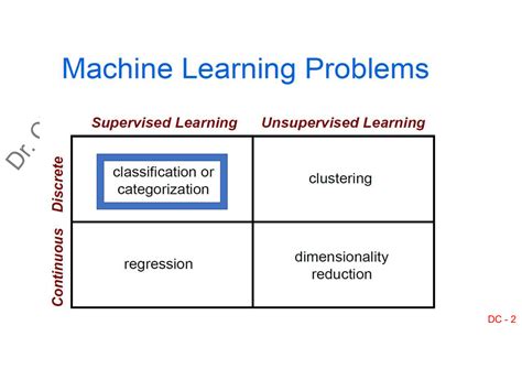 SOLUTION Ml Supervised Classification Svm Decision Tree Studypool