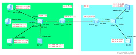 nat的原理与类型，静态nat、动态nat nat类型检测原理 csdn博客