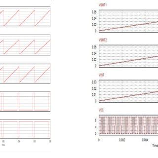 Voltage Waveform At Various Nodes Of The Converter Download Scientific Diagram
