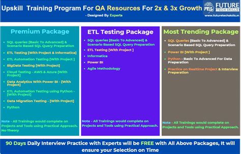 yogesh tyagi on linkedin qa interview growth opportunity testing dataanalyst data… 63