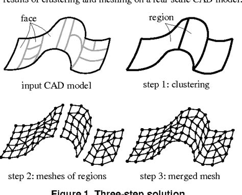 figure 1 from clustering a large number of faces for 2 dimensional mesh