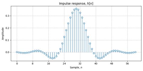 FIR Filters Sdr