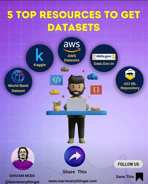 Learn Python With Shivam Modi Python Shivam Modi Posted On The Topic Linkedin