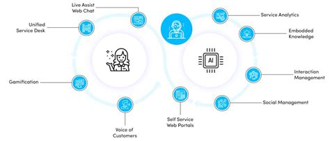 implement unified communication for customers telerain