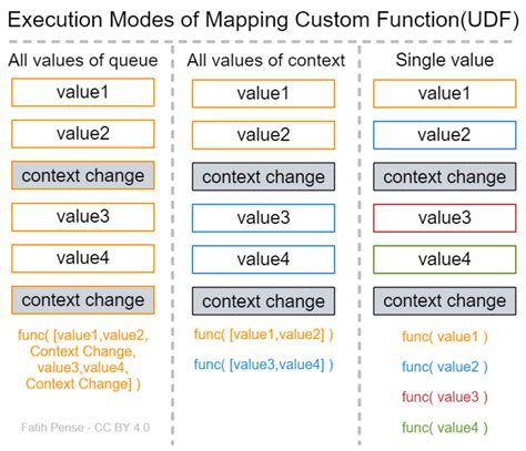 Cloud Integrationcpi Custom Functions In Message Sap Community