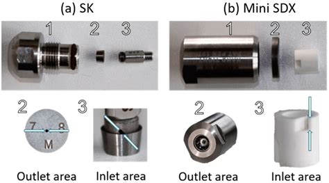 Influence Of Nozzle Geometry And Scale Up On Oil Droplet Breakup In The Atomization Step During