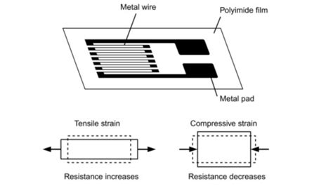 All About Pressure Sensors Transducers Metromatics