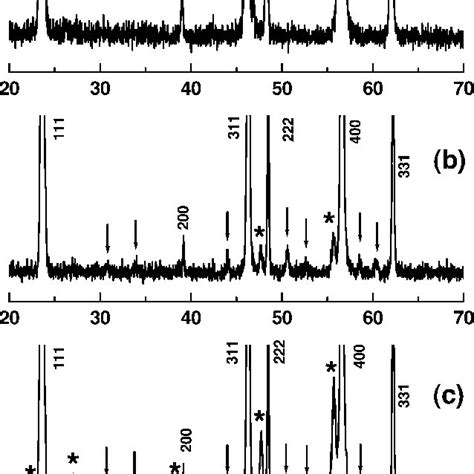 Diffraction Lines From Impurity Phase Contaminated In Linimo And