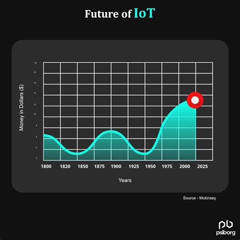 Washroom Occupancy Monitoring System Using Iot Artofit