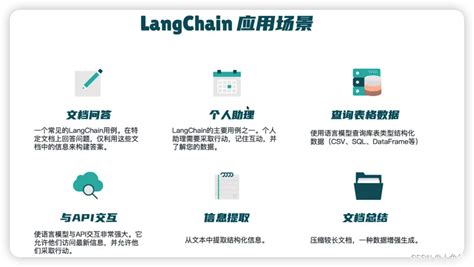 Chatglm 6blangchain与训练及模型微调教程langchainchatchat怎么训练 Csdn博客