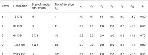 Active Spline Model A Shape Based Model Interactive Segmentation