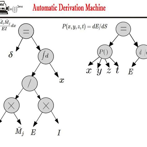 formula multiway tree encoding of another tree download scientific