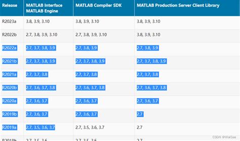 Python调用matlab源码函数
