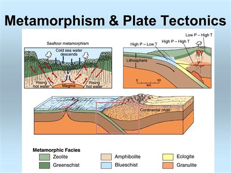 Top 7 Differences Between Metamorphic Rocks And Igneous Rocks