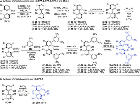 Synthesis And Applications Of Chiral Phosphoric Acid Catalysts A Download Scientific Diagram
