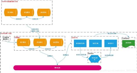 Jira 测试管理解决方案jira测试用例管理没有测试数据 Csdn博客