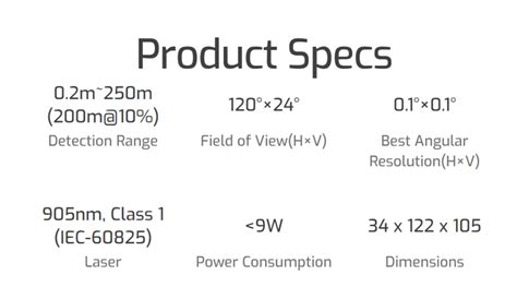 Seyond Lidar Components And Sensors Idi Dynamics Fiber Laser Uv