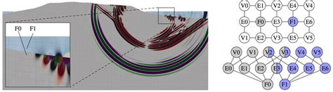 Left Snapshot Of Wave Propagation In A Coupled Solid Gray Fluid