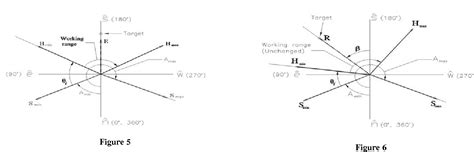 Figure 5 From Design Of A Mirror Positioning System To Enhance The Performance Of A Pv Array