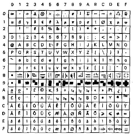 CPCRULEZ AMSTRAD CPC CODING CLASSEURS WEKA Comment Exploiter