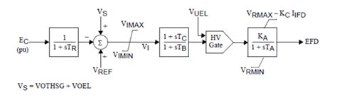 Ieee Ac4a Excitation System Download Scientific Diagram