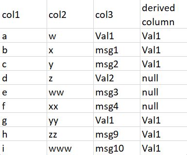 SQL Logic How To Fetch All The Column Value After A Given Column Value Until A Specified Value