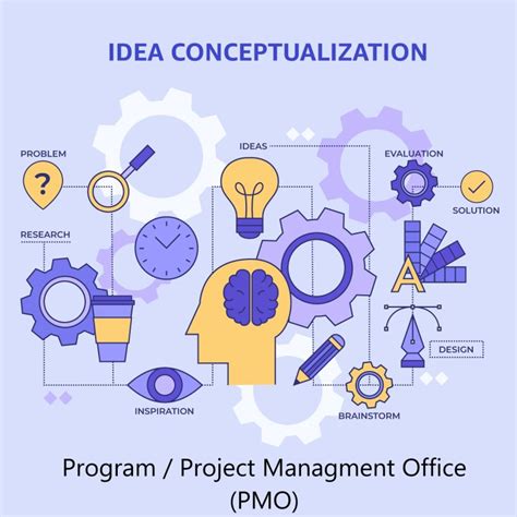 Nader Haj Hasan Pgmp Pmp Rmp P3o Ccmp On Linkedin Naderhajhasan Pmo Strategicalplanning