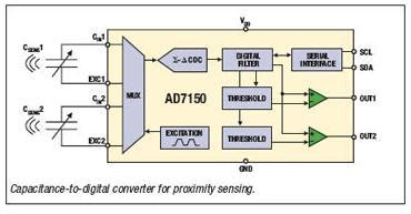 The Five Senses Of Sensors Touch DigiKey