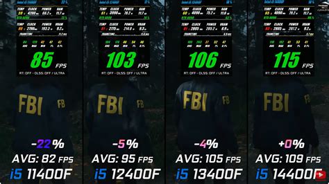 Intel i5 11400F vs 12400F vs 13400F vs 14400F, почему так всё ...