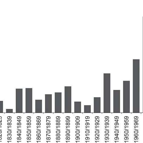Pdf Nomenclator Of Bivalve Families With A Classification Of Bivalve Families