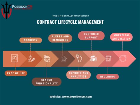 How To Choose The Right Contract Lifecycle Management Software