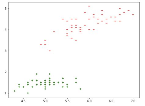 Support Vector Machine — Introduction To Machine Learning Algorithms