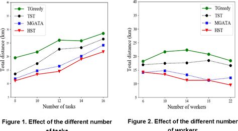 Figure 2 From A Hybrid Tabu Search Algorithm For Task Allocation In