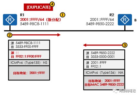 ipv6协议基础 ipv6 ra报文 csdn博客