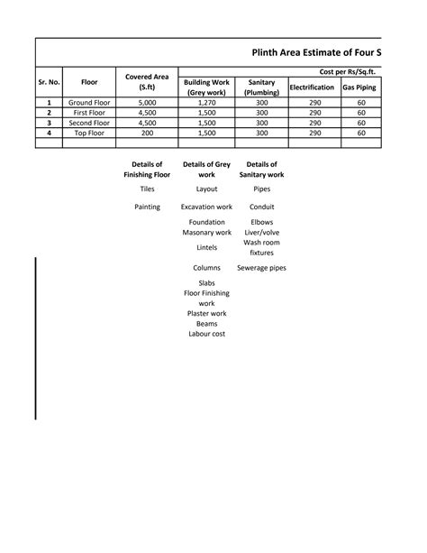 SOLUTION Plinth Area Estimate Studypool