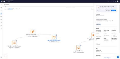Improve Cloud Risks Insights With Orcas Graph Visualization