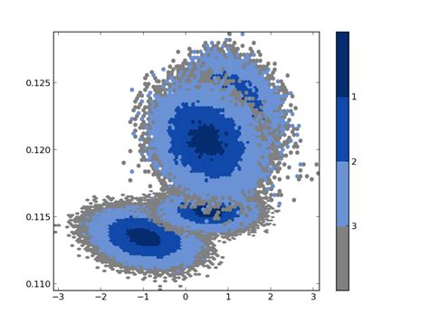 Python Adding Hexbin Plots Together Stack Overflow
