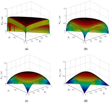 Entropy Free Full Text Application Of Shannon Wavelet Entropy And