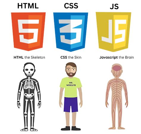 Pemrograman Dasar Website Html Css Dan Javascript