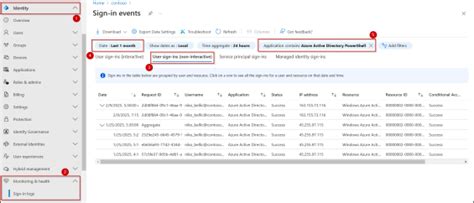 Msonline And Azuread Powershell Retirement Act Fast